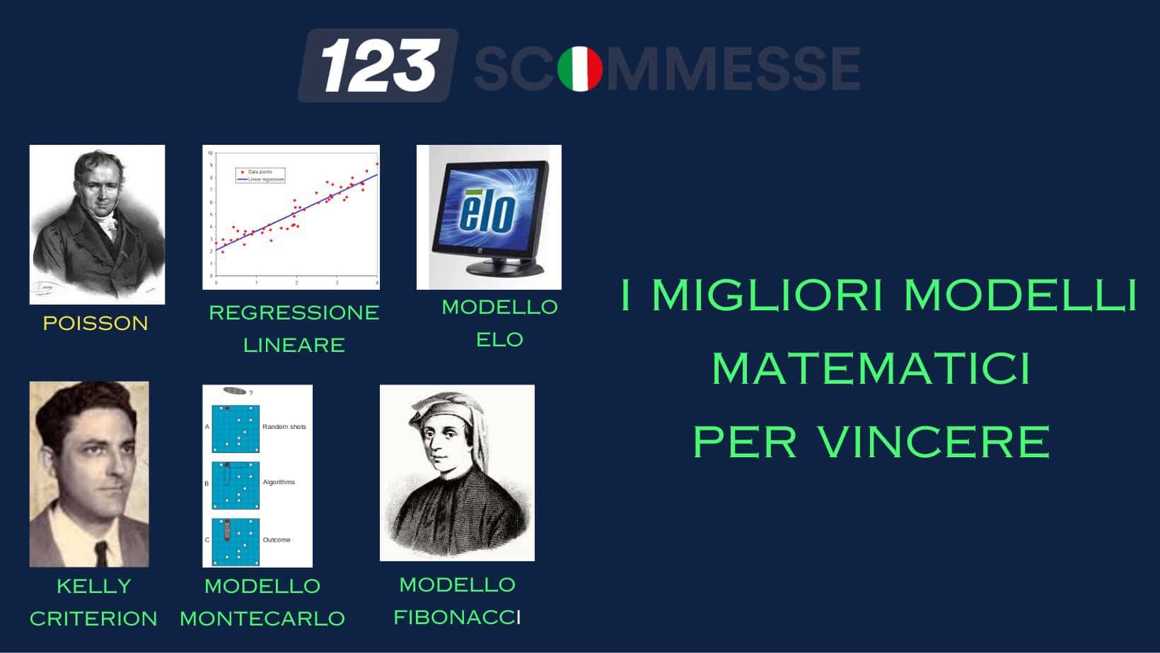 Modelli Matematici Scommesse - I migliori metodi di vincita