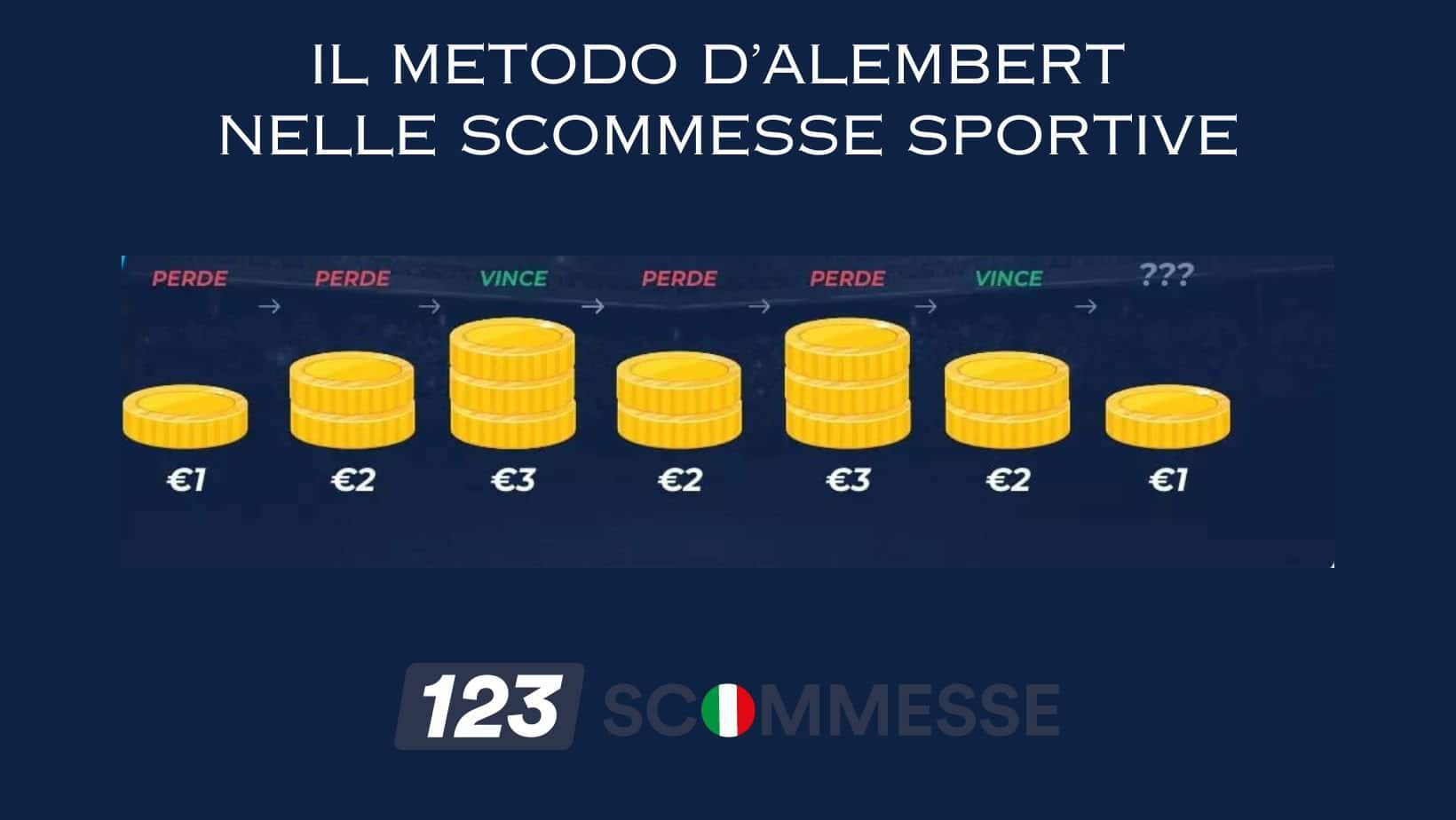 Alla Scoperta del Metodo D’Alembert nelle Scommesse Sportive, cos’è